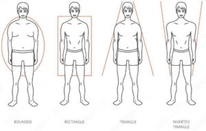 How to Select Clothes According to Body Shape